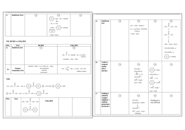 Organic reagents and Reaction charts.pdf | Chemistry | Science
