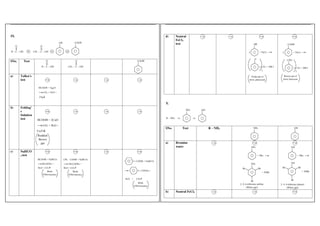 Organic reagents and Reaction charts.pdf