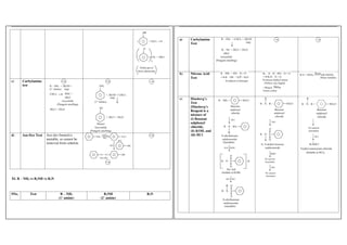 Organic reagents and Reaction charts.pdf