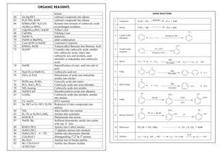 Organic reagents and Reaction charts.pdf
