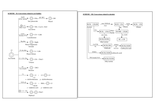 Organic reagents and Reaction charts.pdf | Chemistry | Science