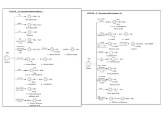 Organic reagents and Reaction charts.pdf