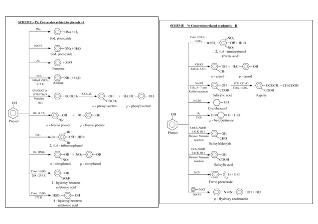 Organic reagents and Reaction charts.pdf | Chemistry | Science