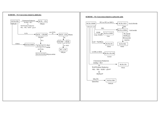 Organic reagents and Reaction charts.pdf | Chemistry | Science