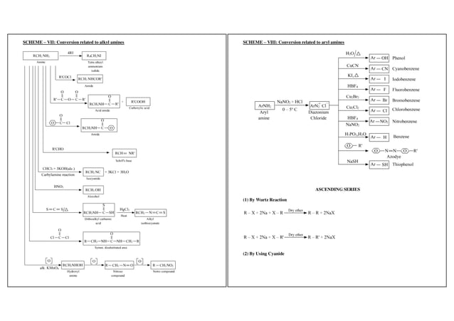 Organic reagents and Reaction charts.pdf | Chemistry | Science