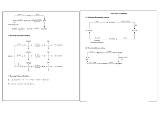Organic reagents and Reaction charts.pdf
