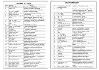 Organic reagents and Reaction charts.pdf