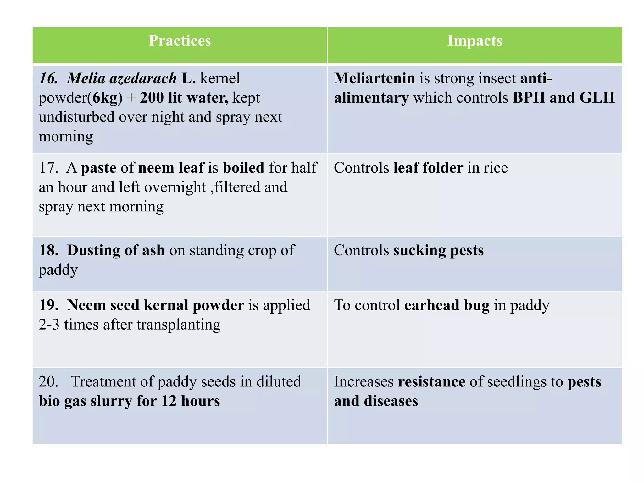 Traditional Rice Land Races for Organic Farming in India | PPTX