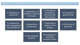 Problems involved in Organic vegetable production | PPTX