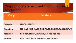 Organic seed production systems for field legumes and lowland ...