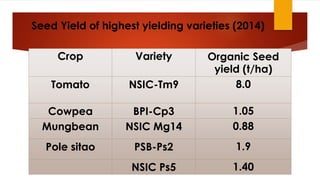 Organic seed production systems for field legumes and lowland ...