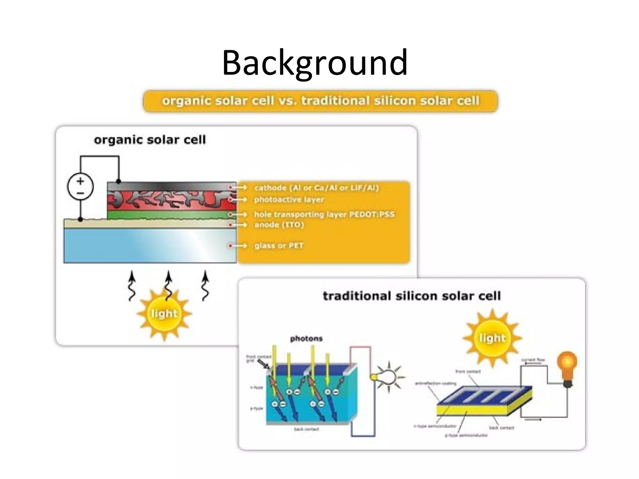 Developments in organic solar cells | PPT