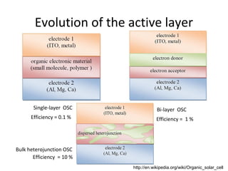 Developments in organic solar cells | PPT