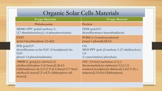 Organic solar cell material | PPTX