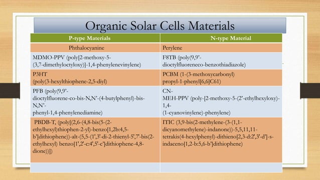 Organic solar cell material | PPTX | Chemistry | Science