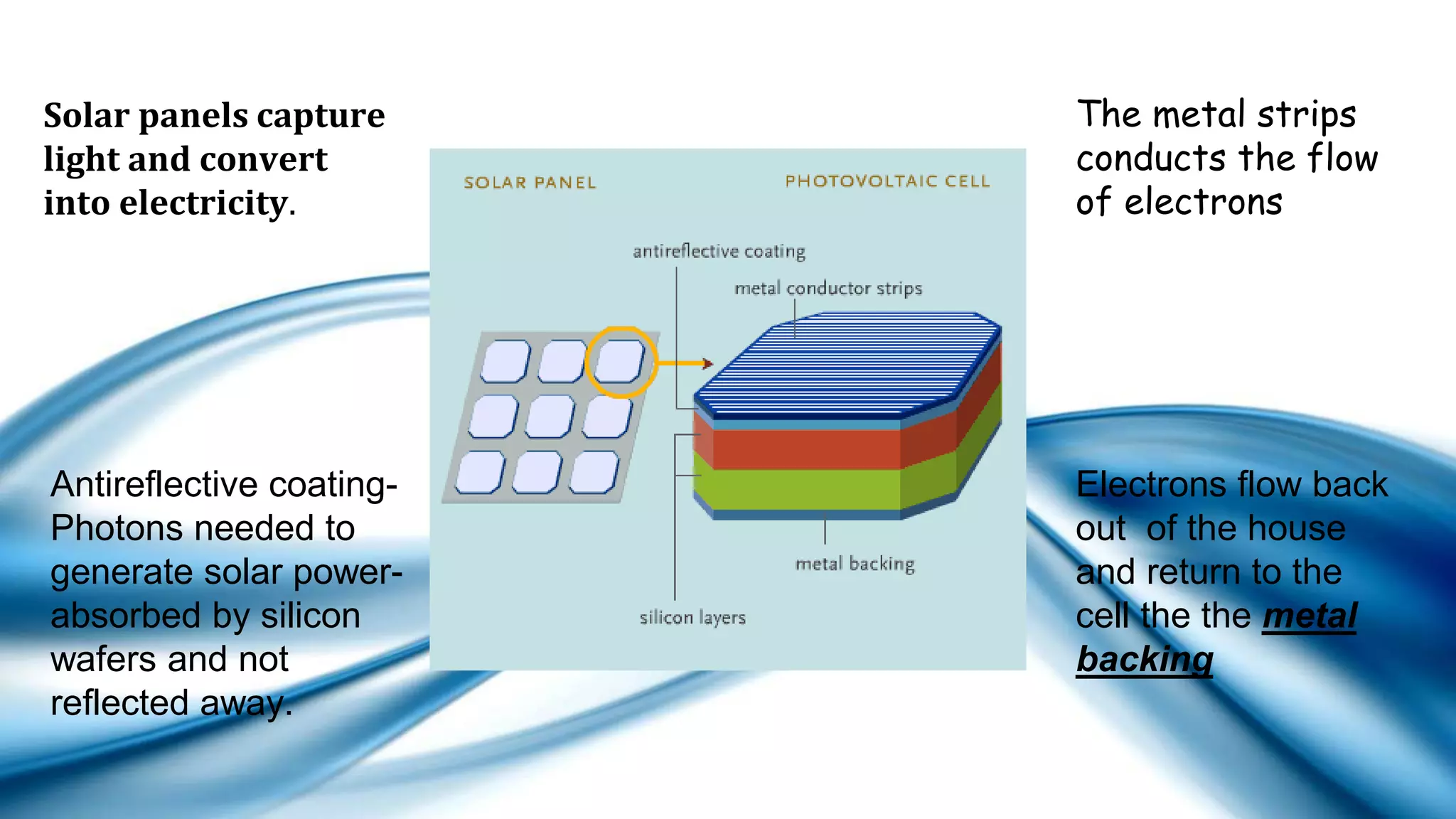 Organic / Polymer solar cells | PPTX | Chemistry | Science
