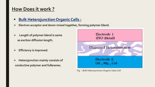 Organic Solar Cell by Suraj Bhakta | PPTX