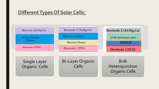 Organic Solar Cell by Suraj Bhakta | PPTX