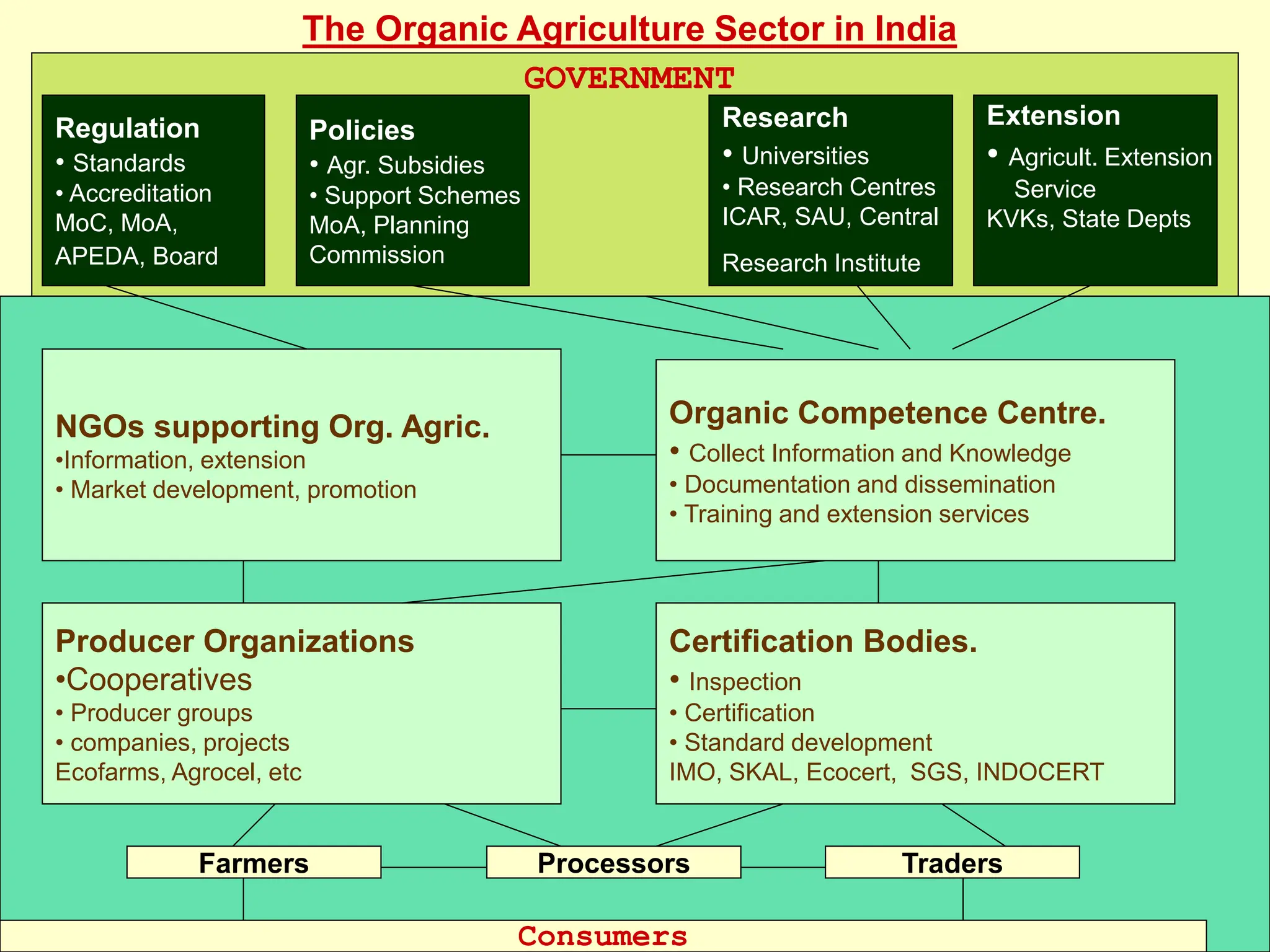 Organic standards and certification.pptx