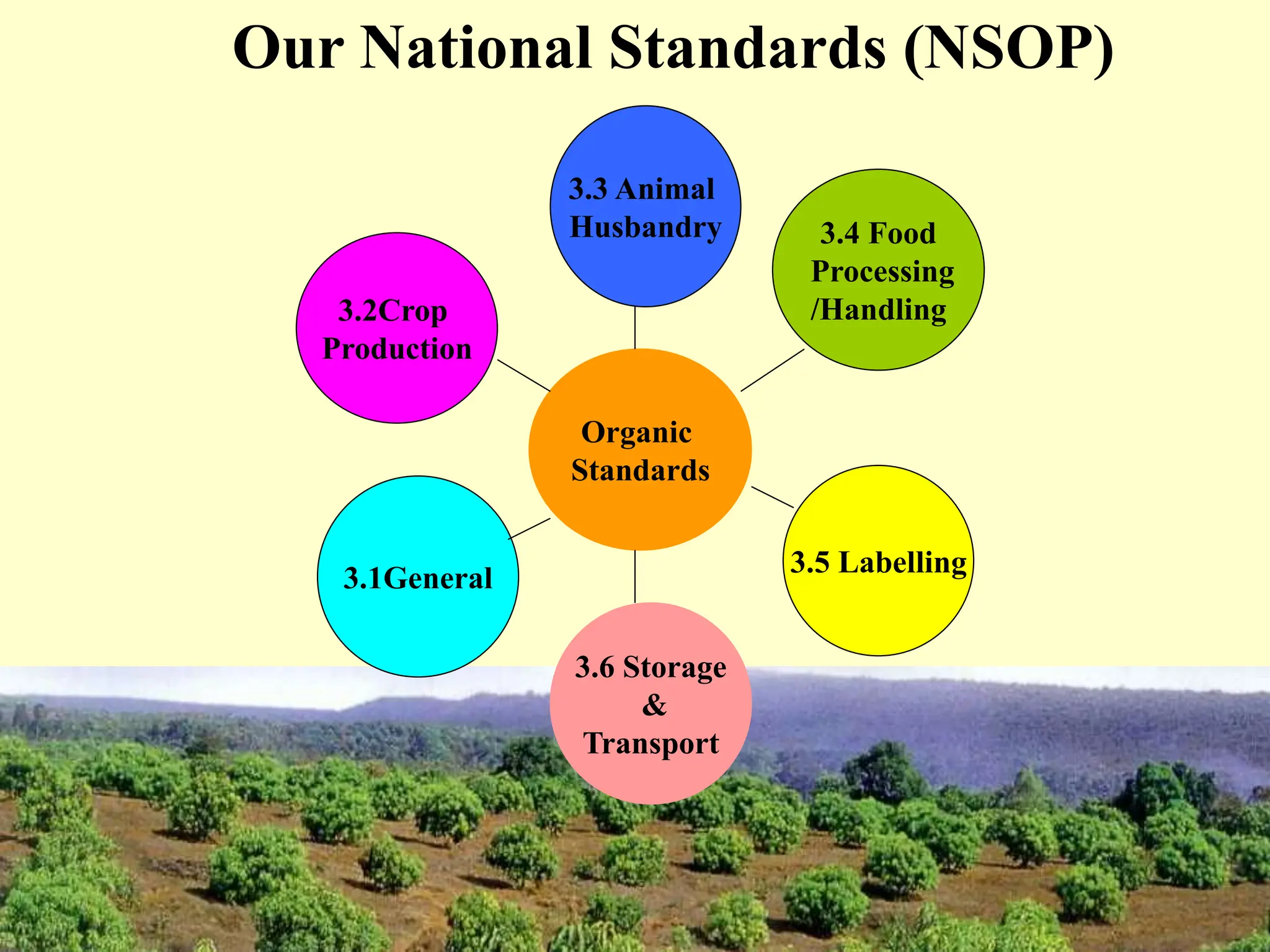 Organic standards and certification.pptx