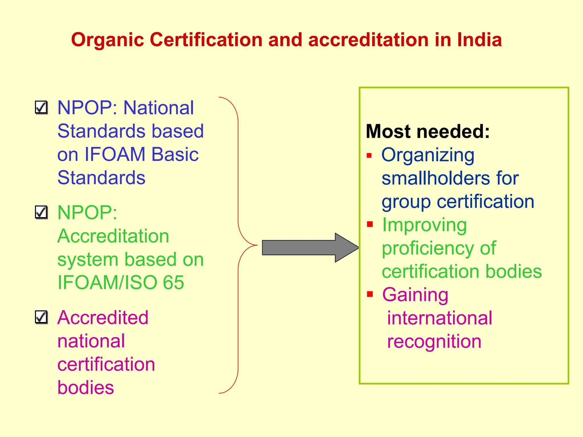 Organic standards and certification.pptx