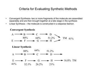 Organic Synthesis | PPT