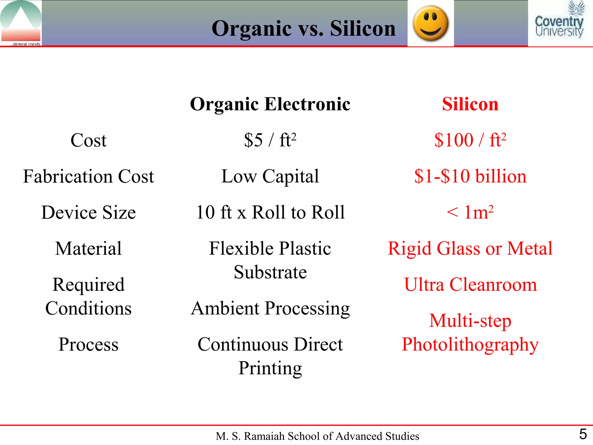 Organic transistors | PPT