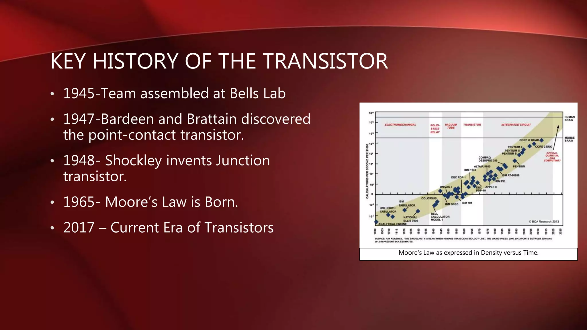 Organic transistors presentation for Graduate Course. | PPTX