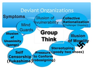 Organi-cultural deviance 2013- White Collar Crime & Criminality | PPT