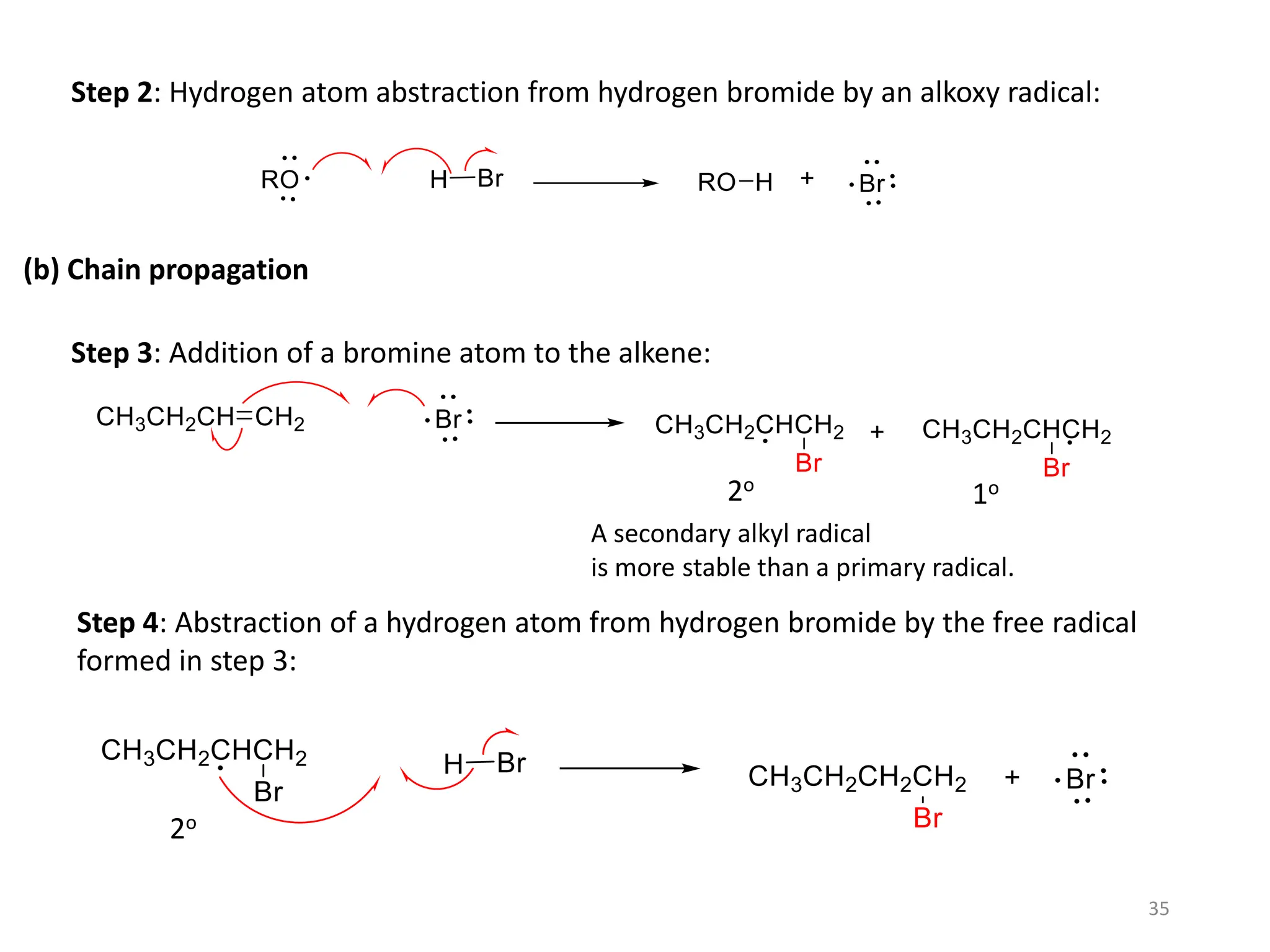 Organic Unit 4 chemical reactions of organic compounds | PDF