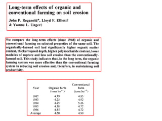 Organic vs conventional agriculture | PPTX