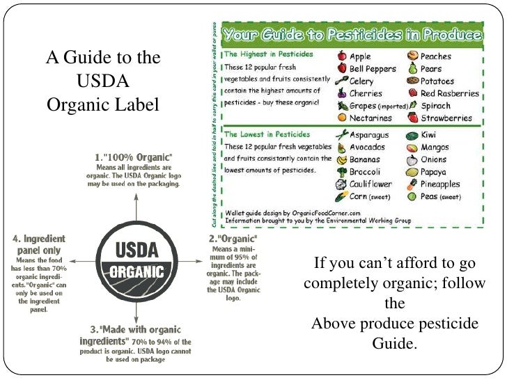 Organic vs non organic power point