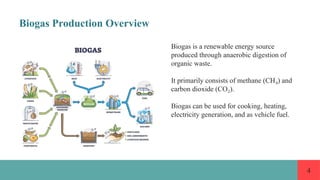Organic Waste And Their Use For Production Of Biogas And Manures.pptx
