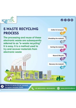 Organic Waste Compost Machine From Kelvin Water Technologies.pdf