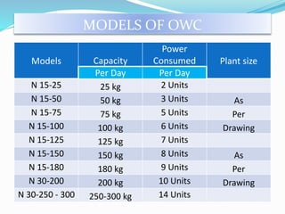 Organic waste converters | PPTX