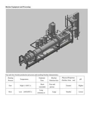 Organic Waste Recycling Plant and Biochar production | PDF