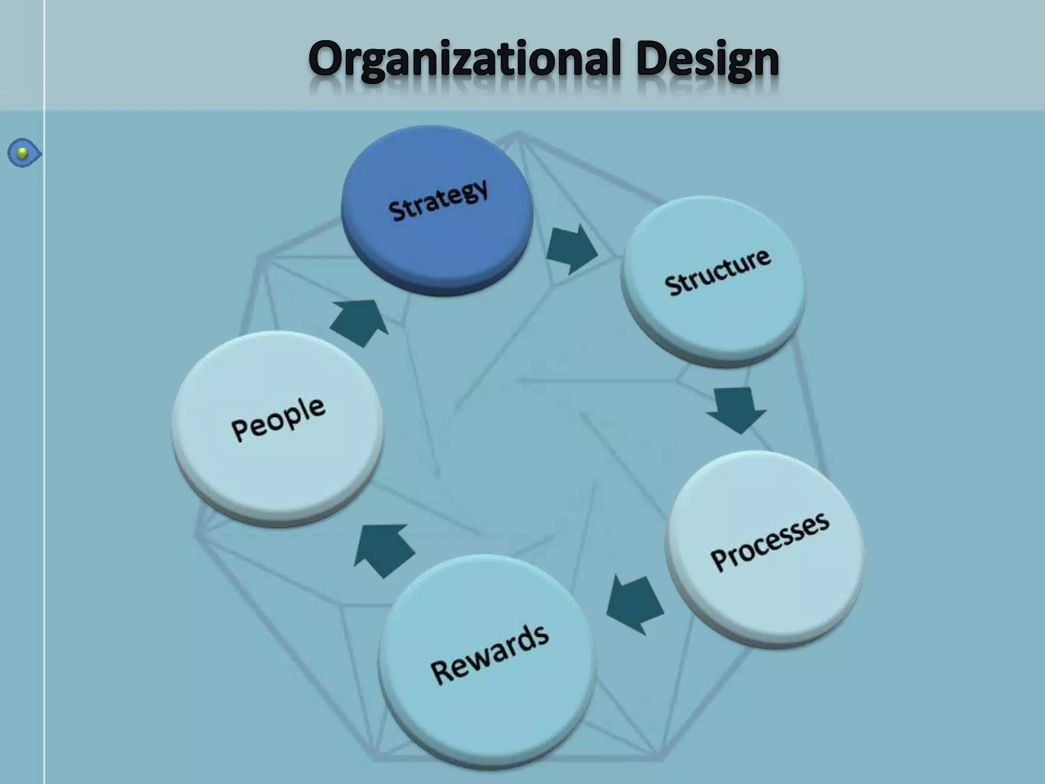 Organization Structure and Design | PPTX