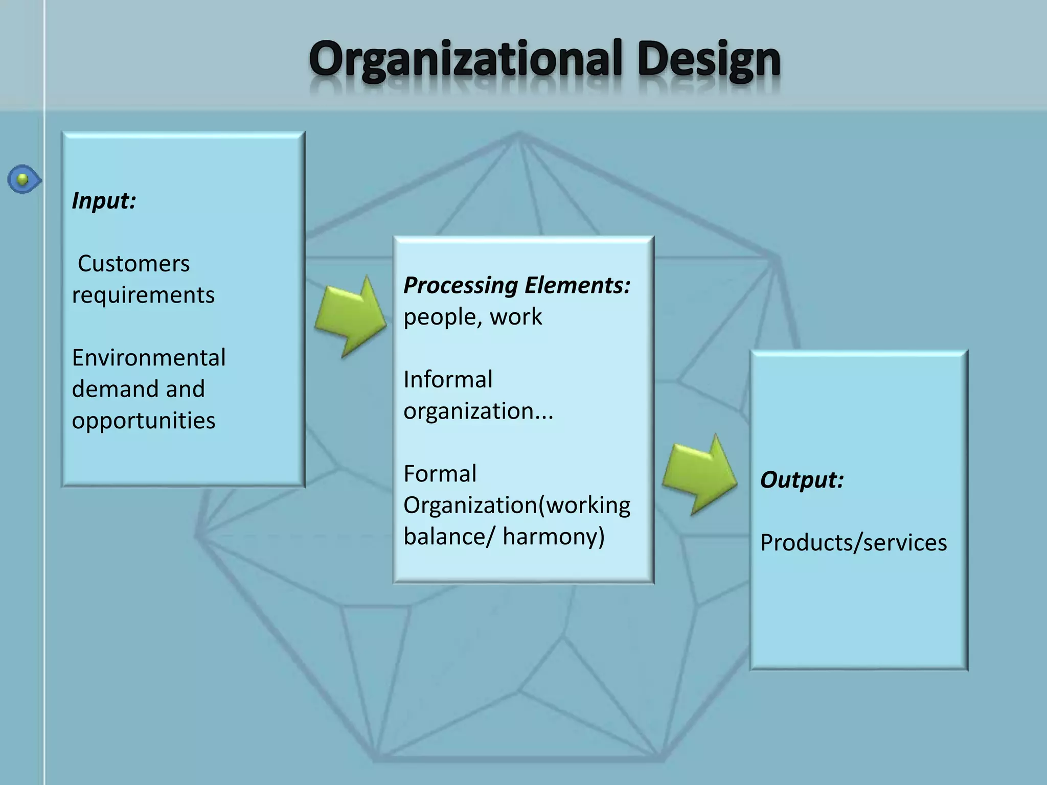 Organization Structure and Design | PPTX