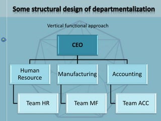 Organization Structure and Design | PPTX
