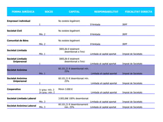 O R G A N I G R A M A | PPT
