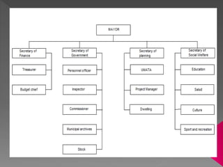 Organigrama | PPT | Free Download