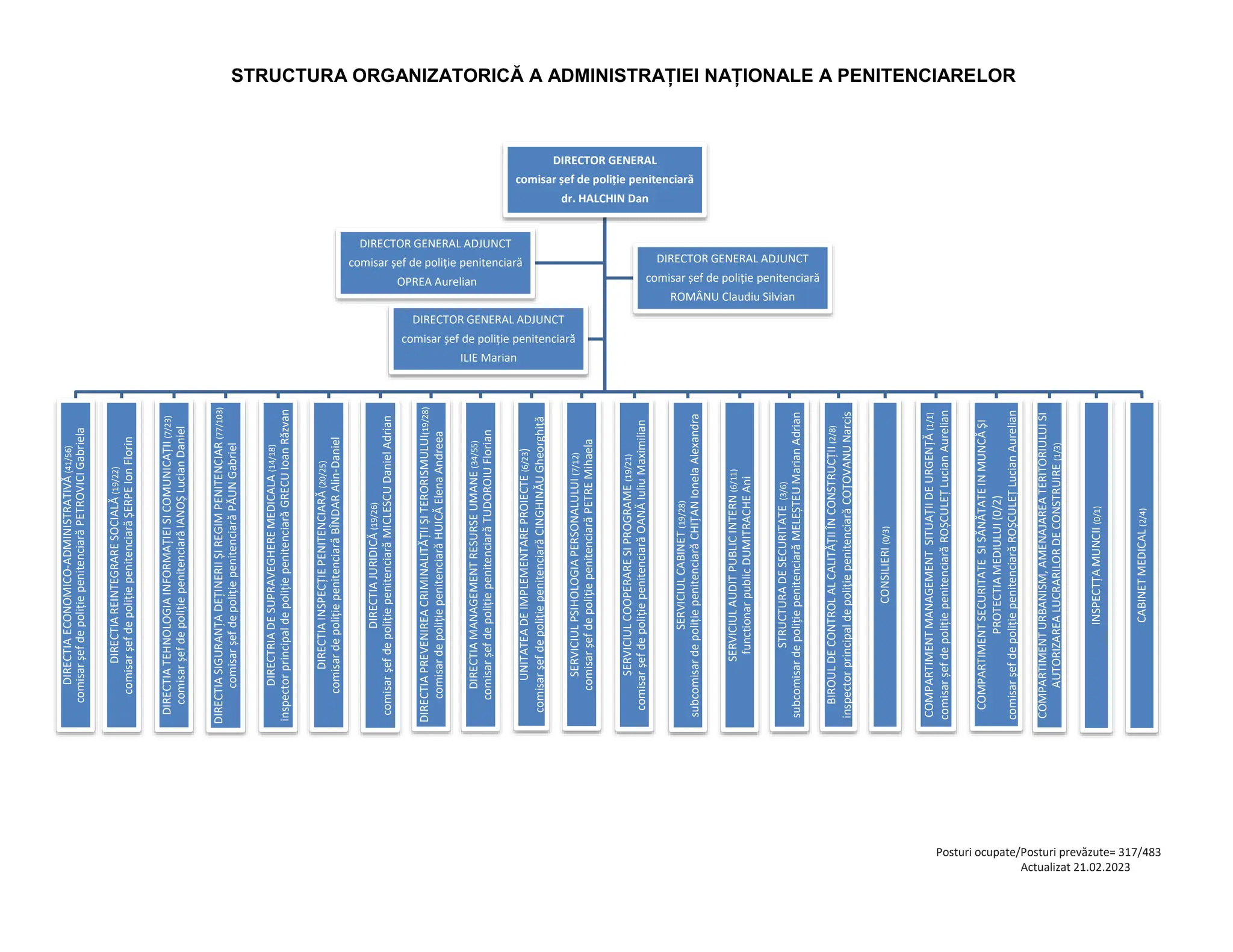 Organigrama-ANP-pt-site-21.02.2023.docx.doc