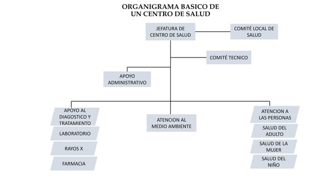 Organigrama De Un Centro De Salud Images And Photos F - vrogue.co Organigrama De Un Centro De Salud Images And Photos F - vrogue.co