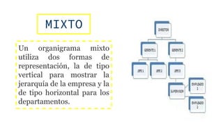 Organigrama de una empresa | PDF