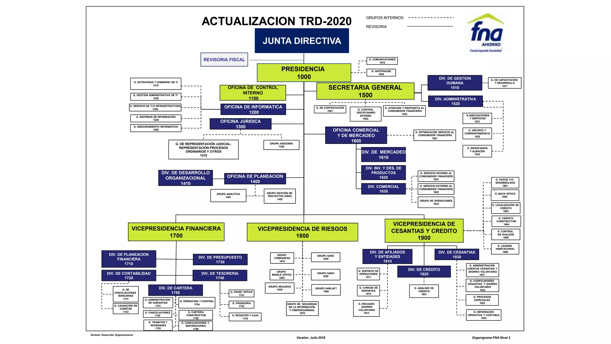 Organigrama FNA_2020.pptx