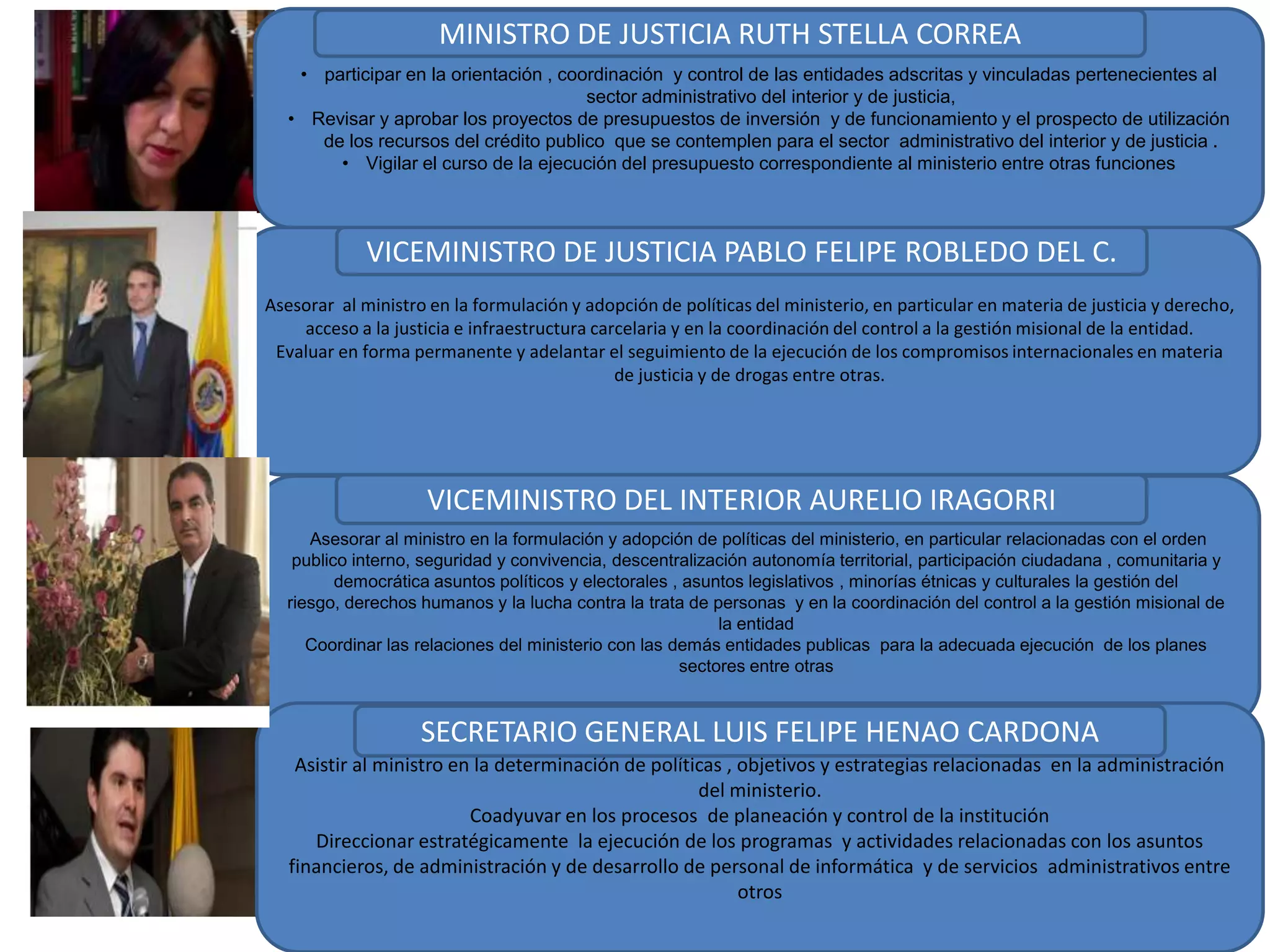 ORGANIGRAMA GOBIERNO NACIONAL DE COLOMBIA | PPTX