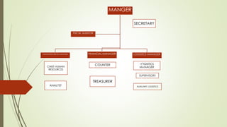 Organigrama herr ENGLISH | PPT