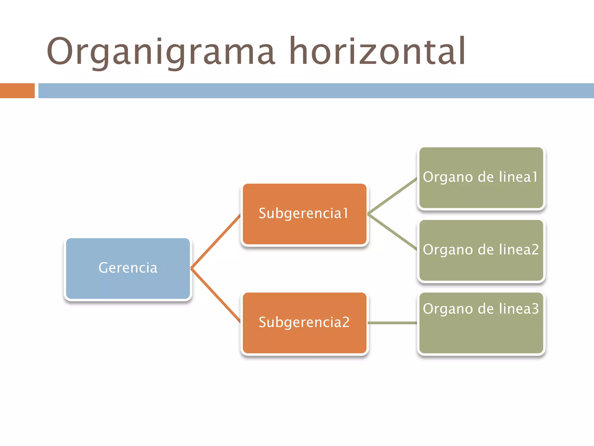 Organigrama Horizontal Pptx