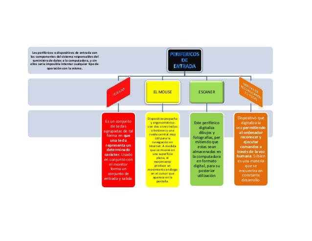 Organigrama De Flujo