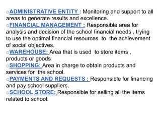 Organizational Chart School RRR | PPTX
